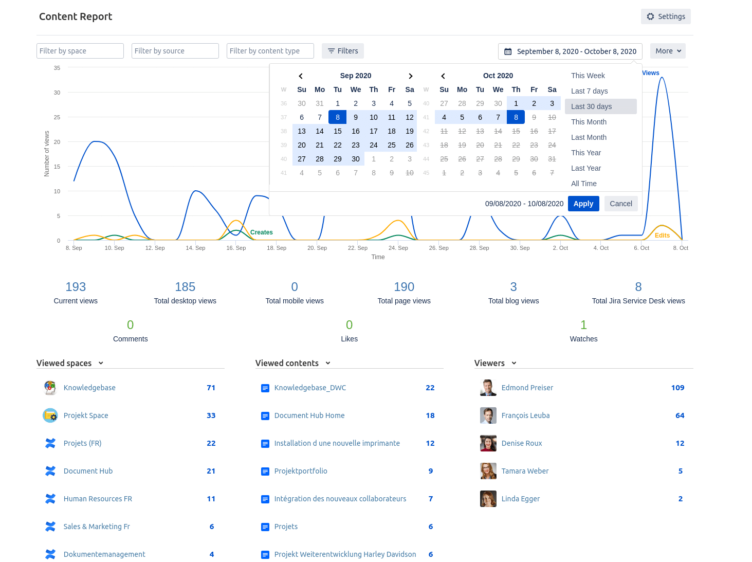 A Guide to Building a Confluence Intranet with Confluence Analytics