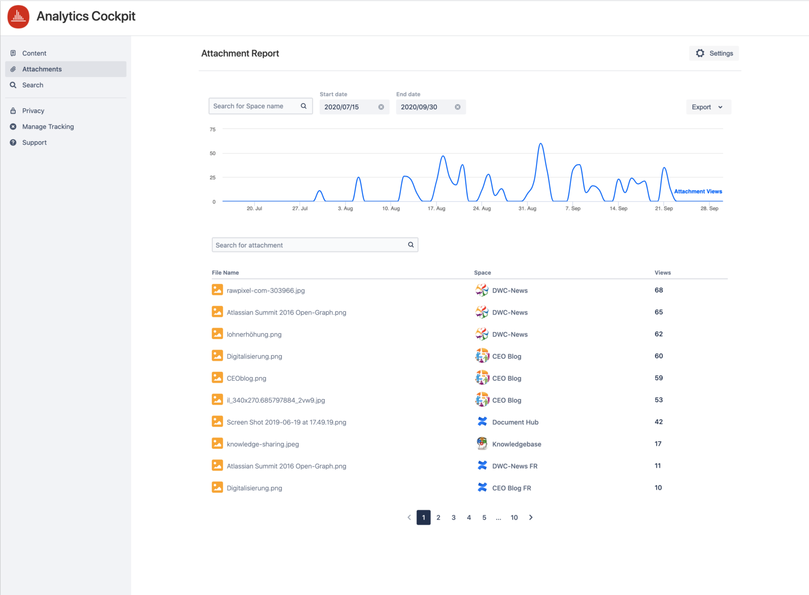 Why use the Viewtracker Analytics App for insights into Confluence? - bitvoodoo apps