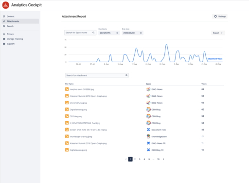 Understanding How Viewtracker - Analytics for Confluence Works