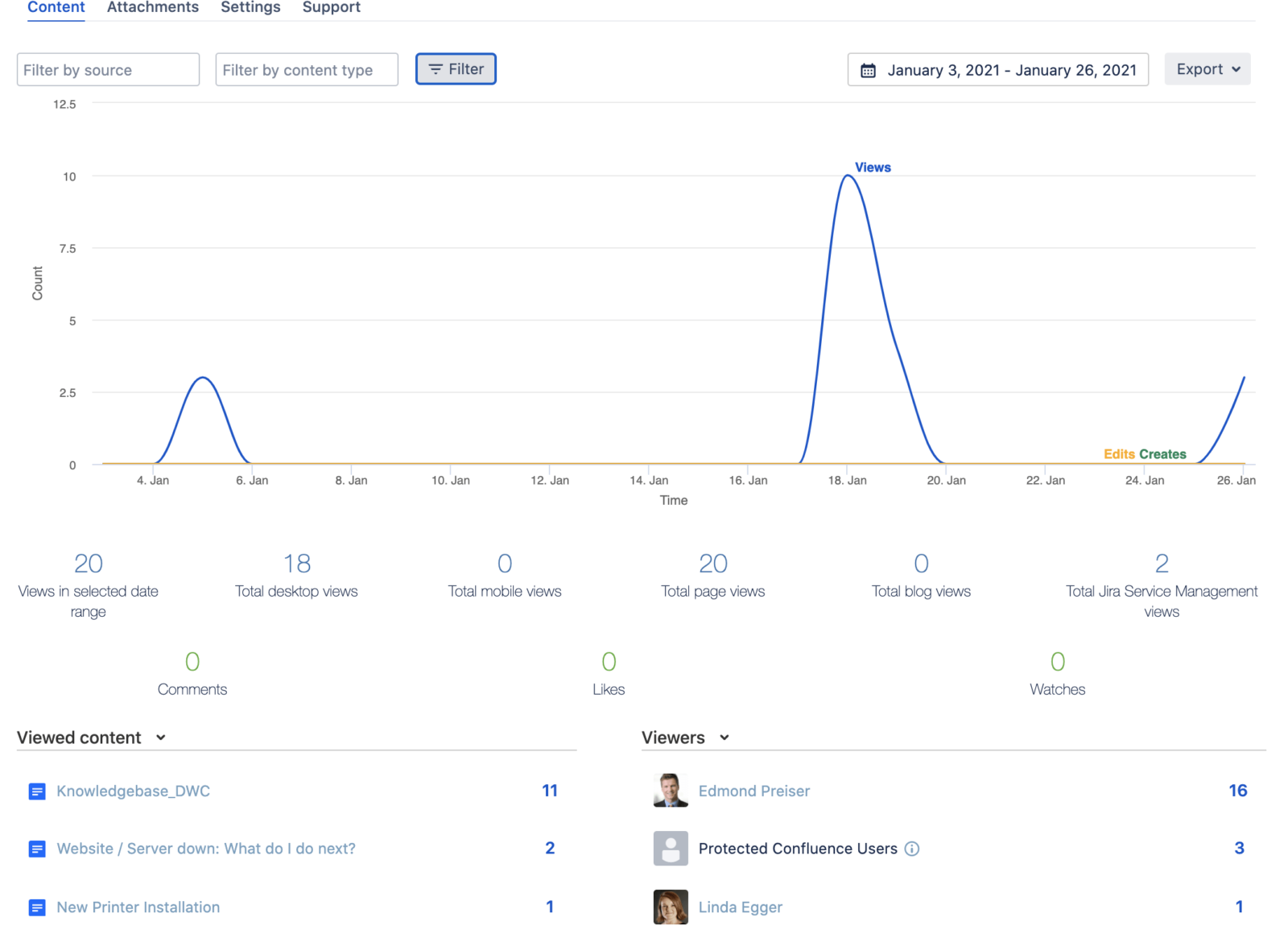 Understanding How Viewtracker - Analytics for Confluence Works