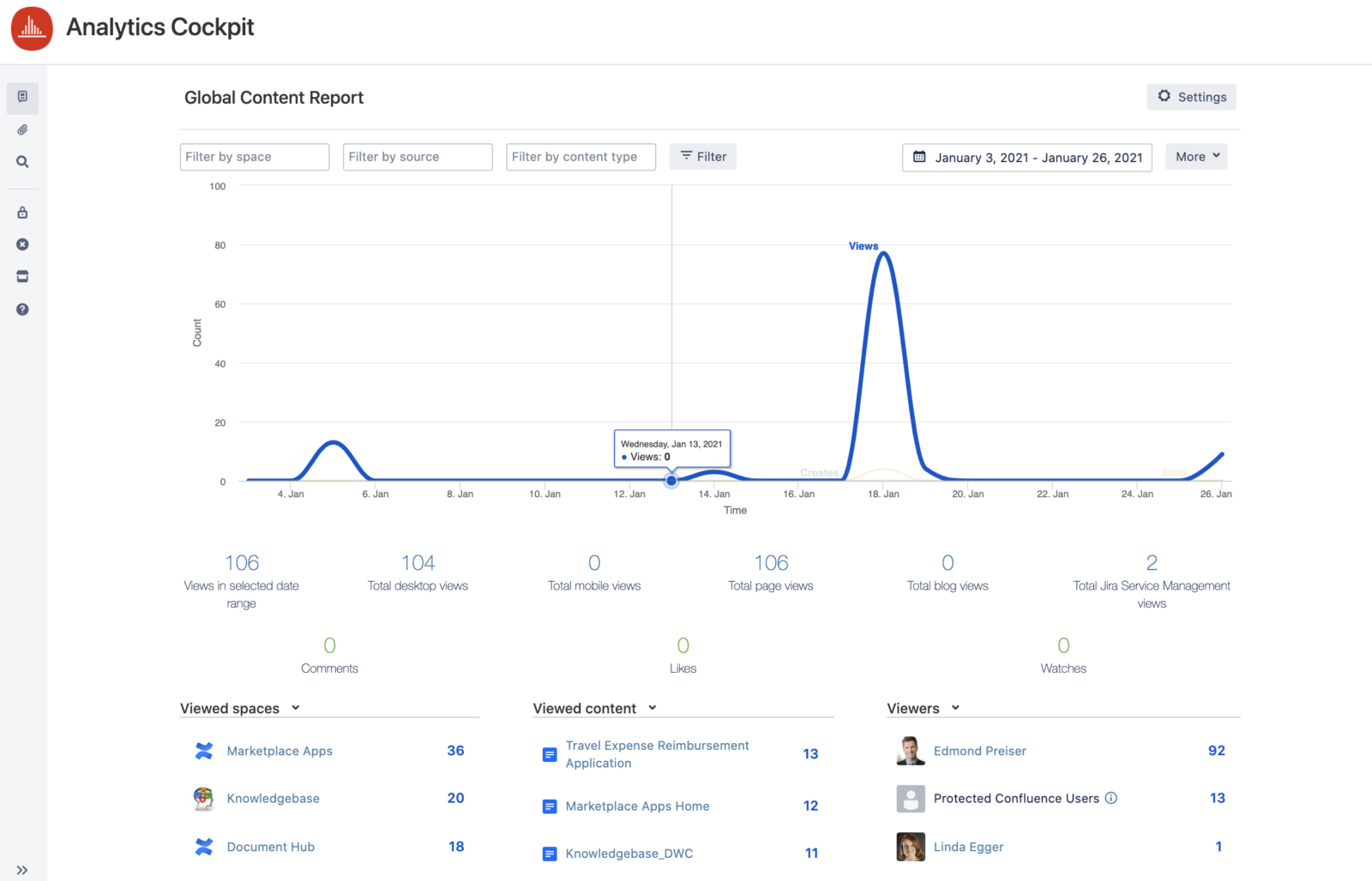 Understanding How Viewtracker - Analytics for Confluence Works