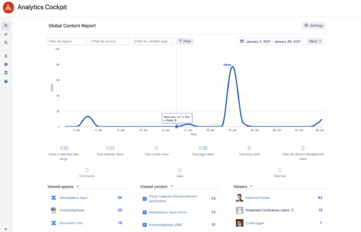 Why use the Viewtracker Analytics App for insights into Confluence? - bitvoodoo apps