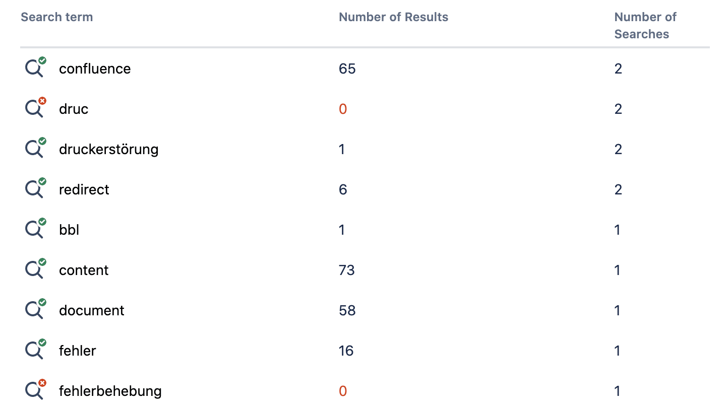 How to Use Confluence for Documentation