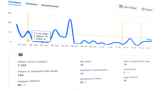 Viewtracker Content & Usage Report: Confluence Content Analytics