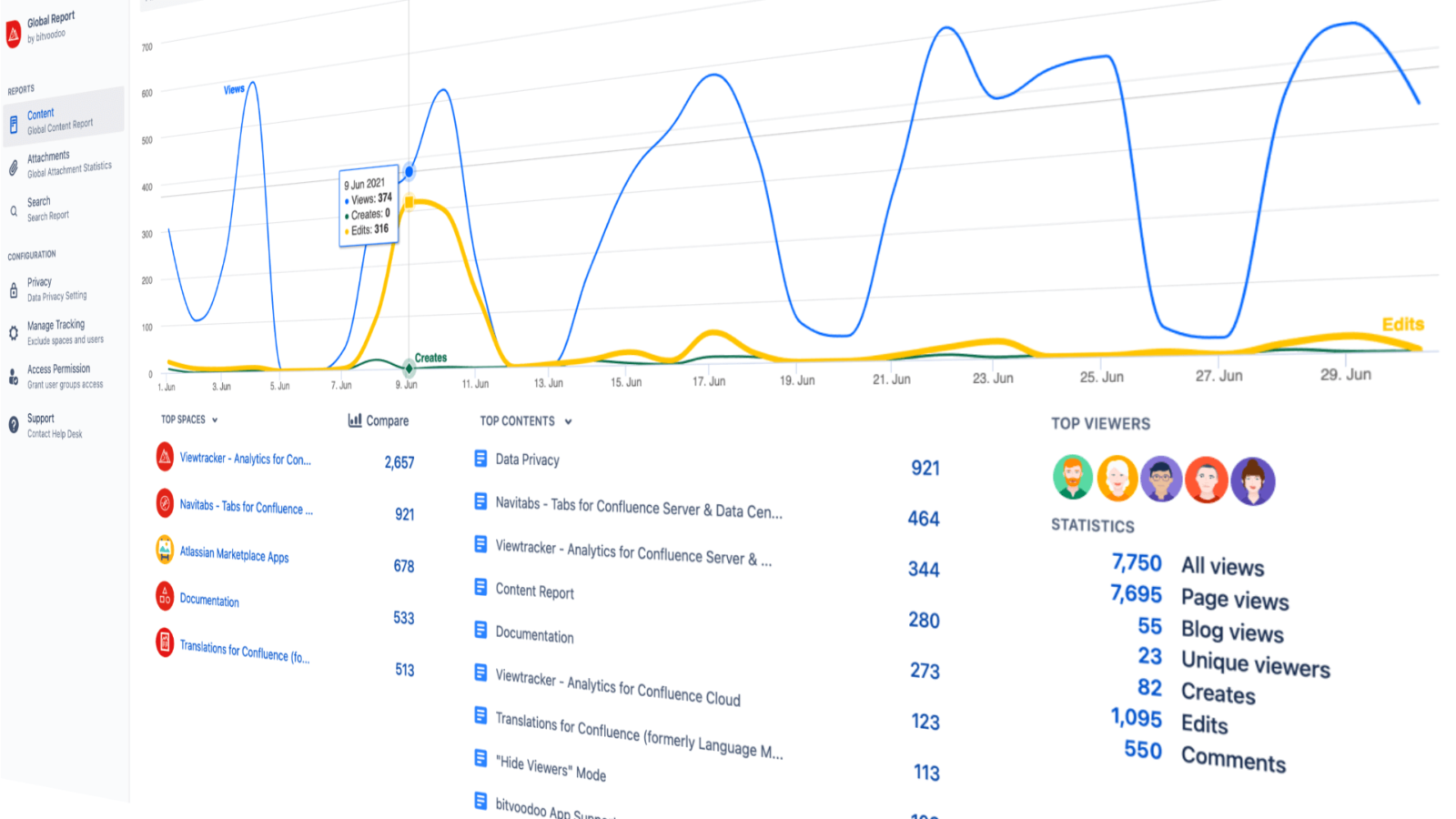 Viewtracker Analytics For Confluence Bitvoodoo Apps