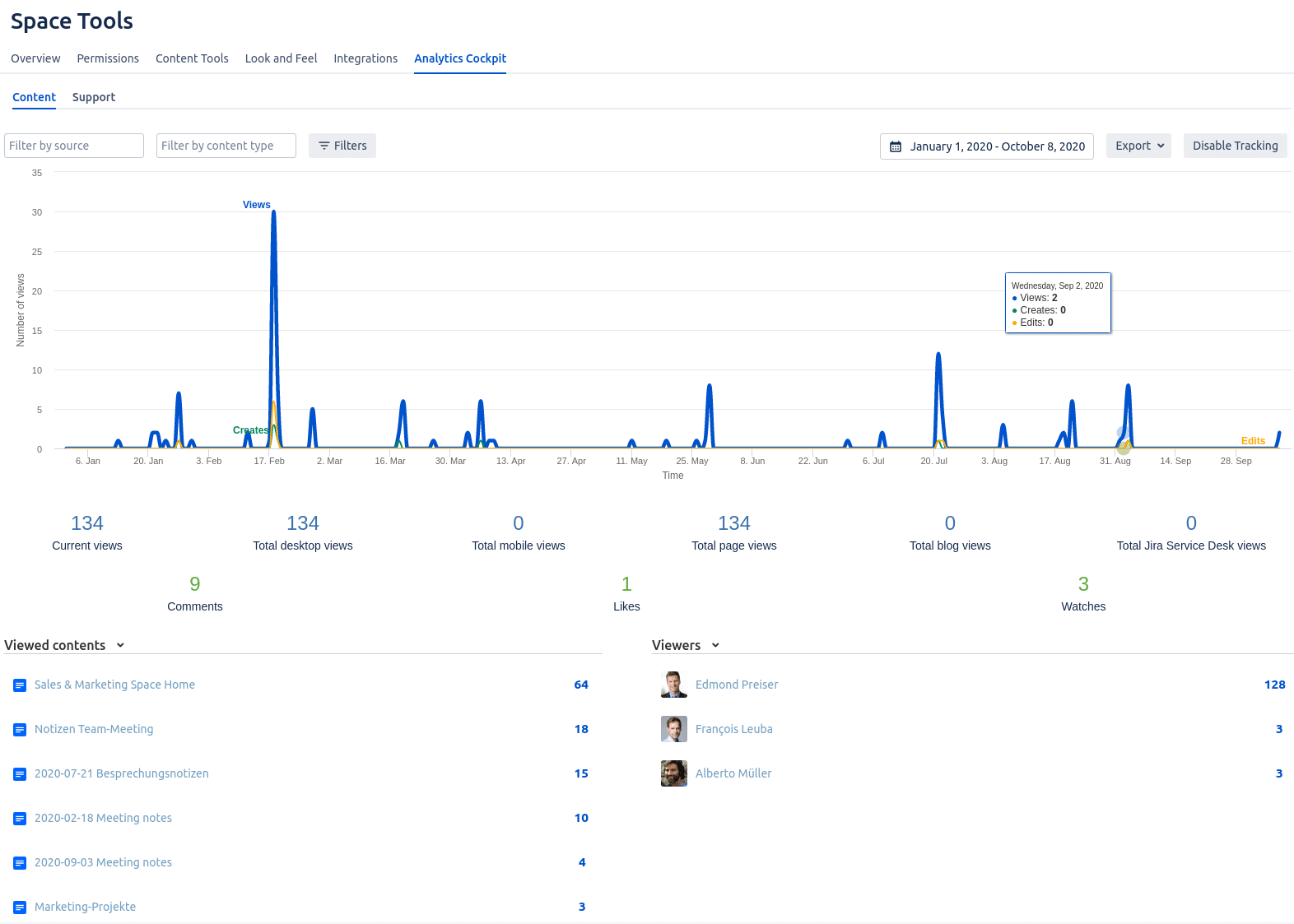 A Guide to Creating an Effective Confluence Knowledge Base | bitvoodoo apps