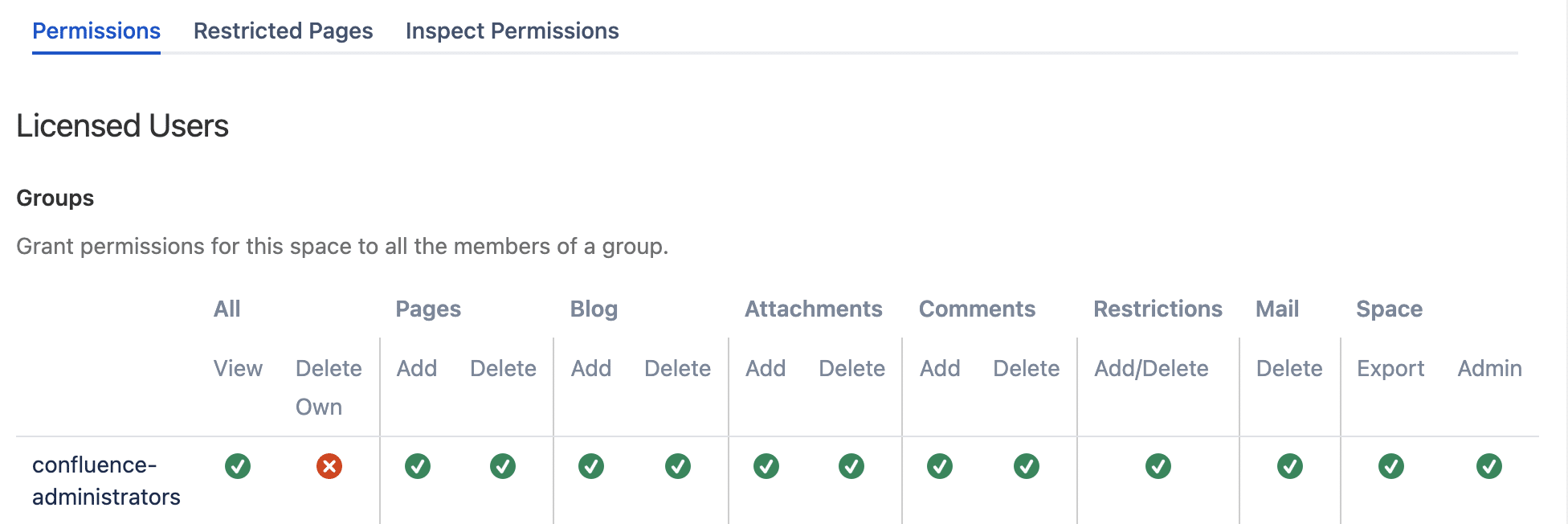 Migrating From Confluence Data Centerserver To Cloud With Migration