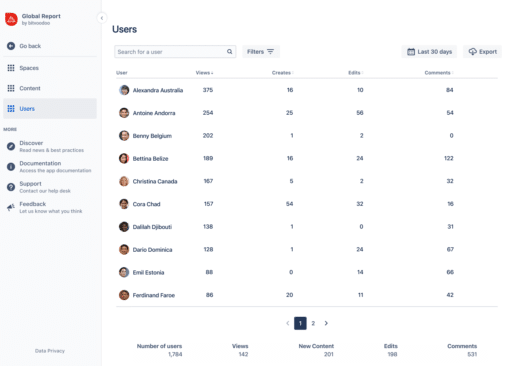 Viewtracker Content & Usage Report for Confluence | bitvoodoo apps