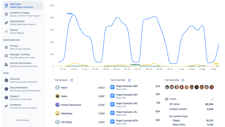 Viewtracker Cloud release: New overview, report permissions and API - bitvoodoo apps