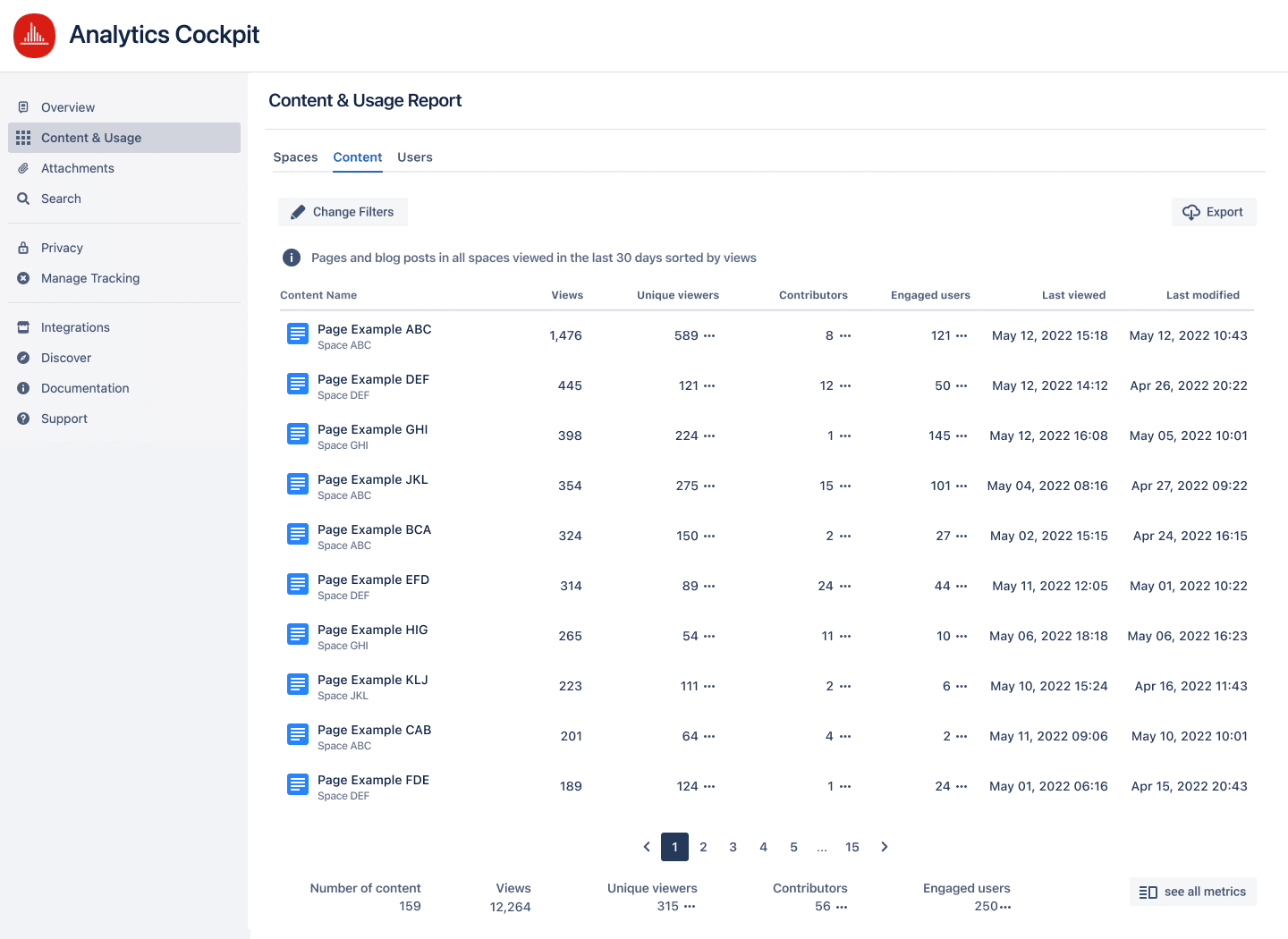 Viewtracker Content And Usage Report On Premise Bitvoodoo Apps