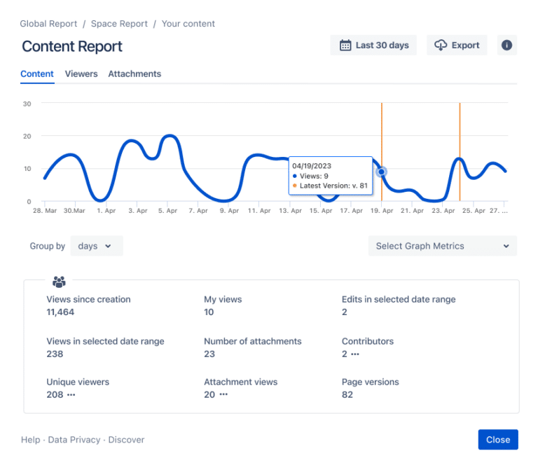 Viewtracker Confluence Usage Insights Bitvoodoo Apps