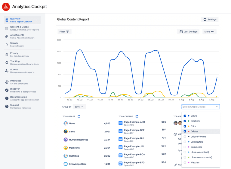 Viewtracker: Confluence Usage Insights | bitvoodoo apps