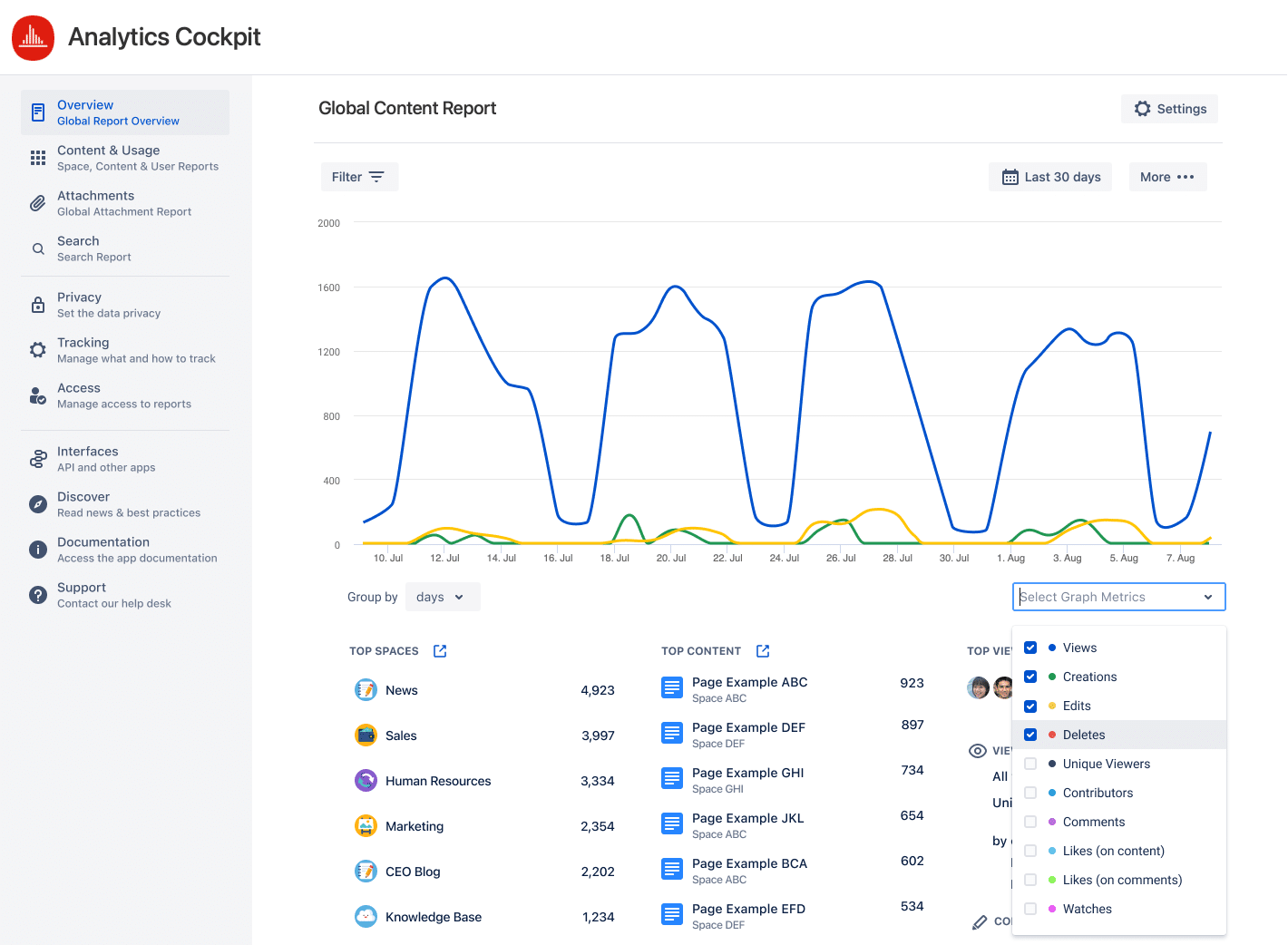 Viewtracker: Confluence Usage Insights | bitvoodoo apps