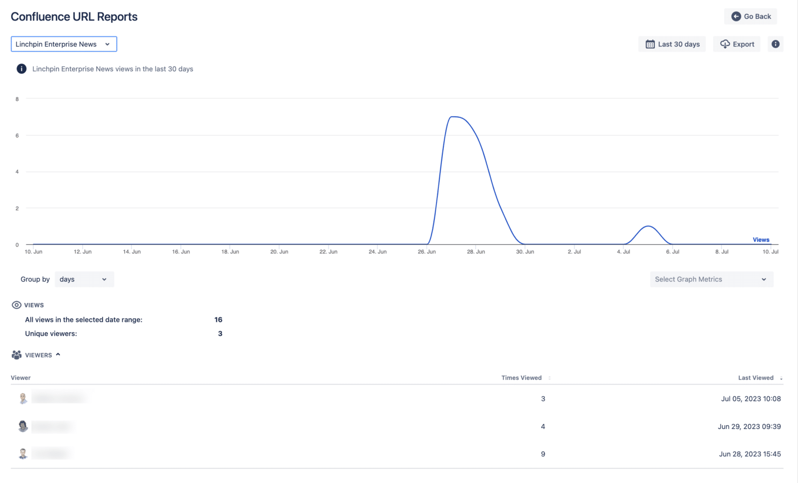 Viewtracker Cloud Scroll Viewport Integration And Advanced Url Reporting Bitvoodoo Apps
