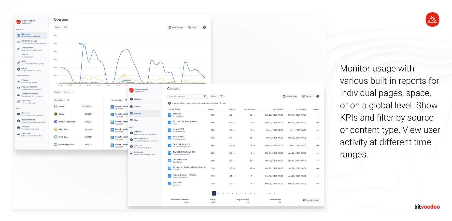 Viewtracker - Analytics for Confluence | bitvoodoo apps