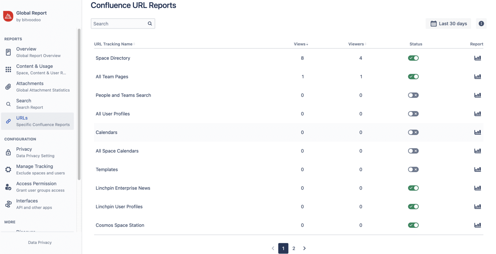 Viewtracker Cloud Scroll Viewport Integration And Advanced Url Reporting Bitvoodoo Apps
