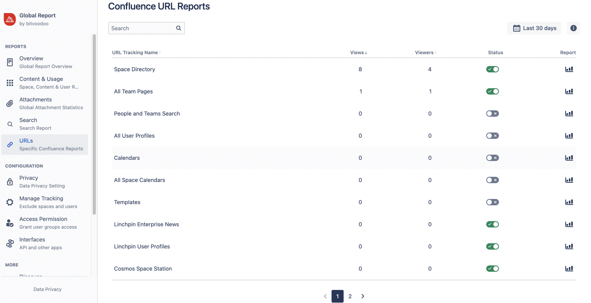 Viewtracker Cloud: Scroll Viewport Integration & Advanced URL Reporting - bitvoodoo apps