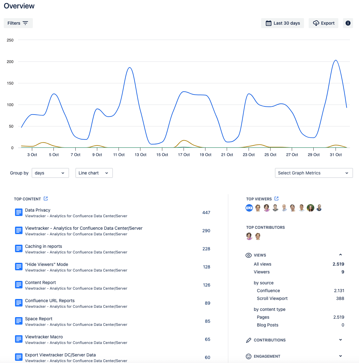 Understanding How Viewtracker - Analytics for Confluence Works | bitvoodoo apps