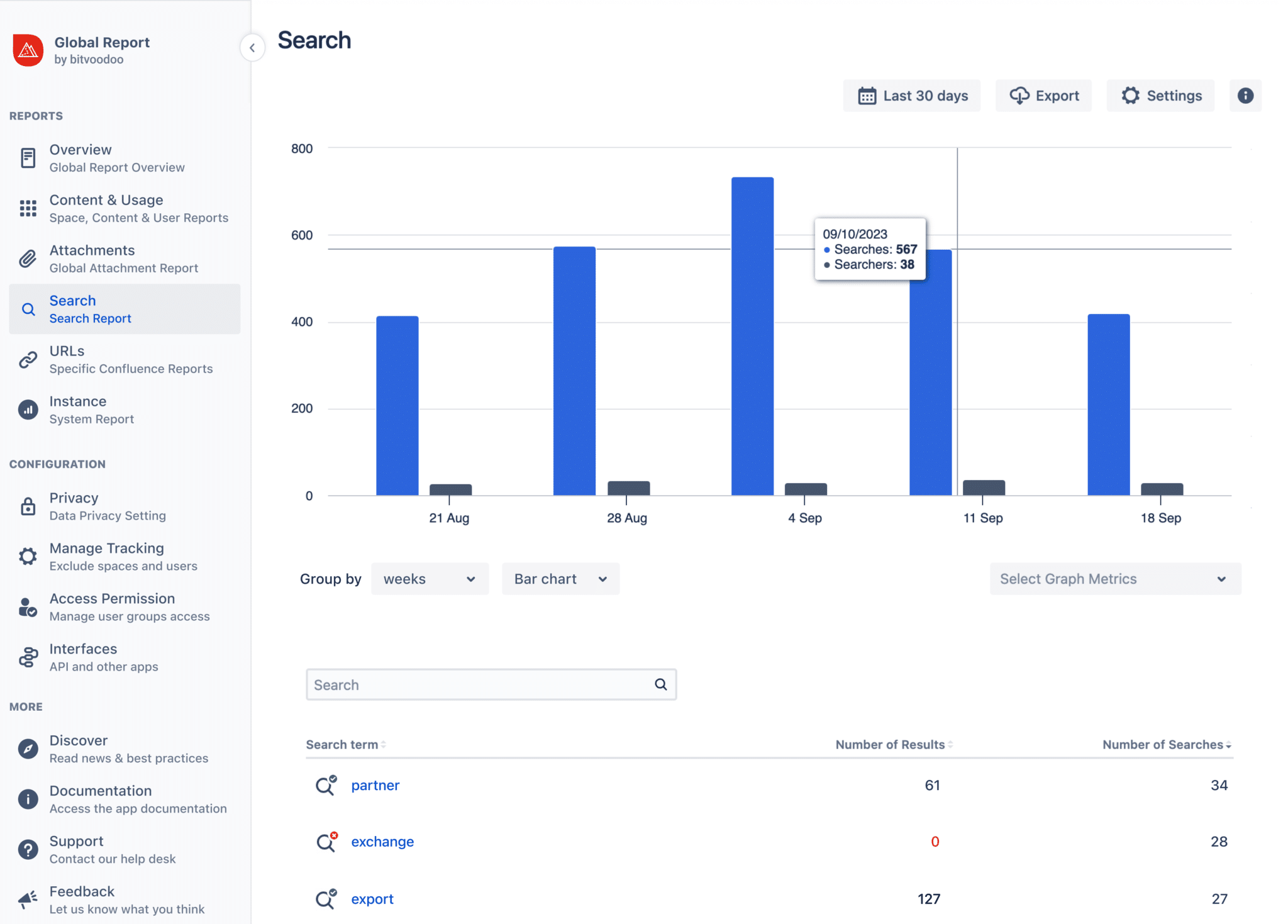 Understanding How Viewtracker - Analytics for Confluence Works | bitvoodoo apps