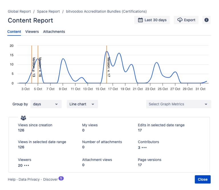 Understanding How Viewtracker - Analytics for Confluence Works | bitvoodoo apps