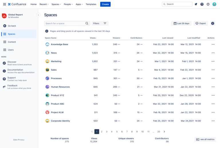 Confluence Usage Statistics And Reports With Viewtracker