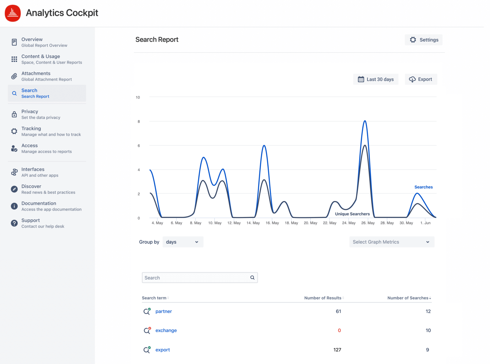 Using Confluence Analytics for Technical Writing | bitvoodoo apps