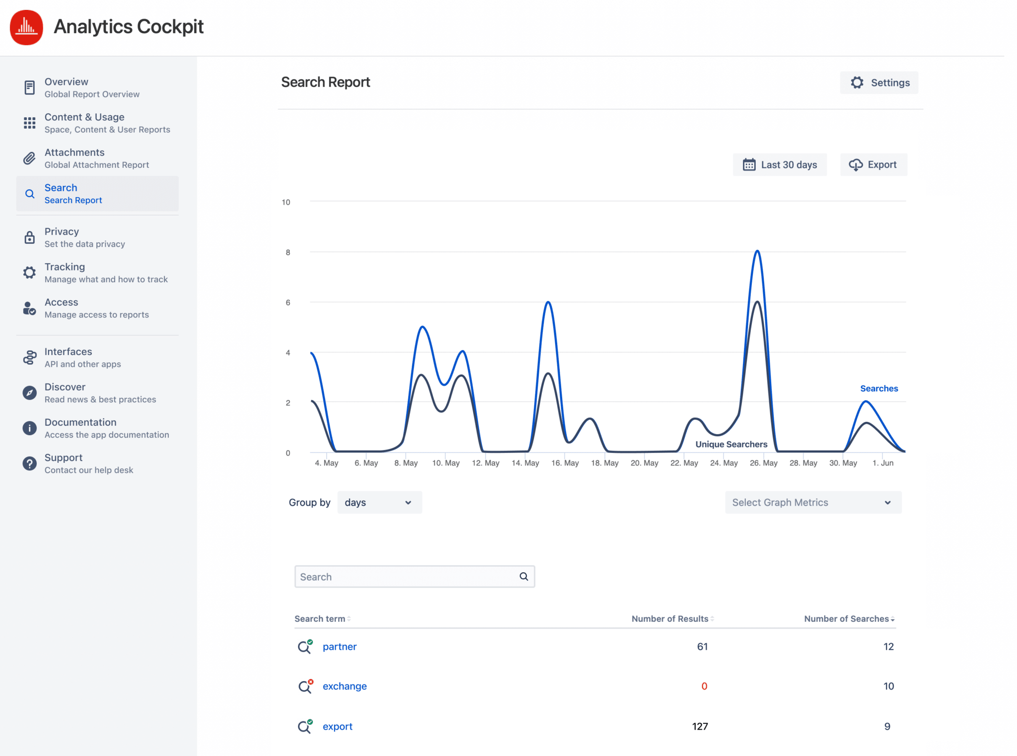 Using Confluence Analytics for Technical Writing | bitvoodoo apps