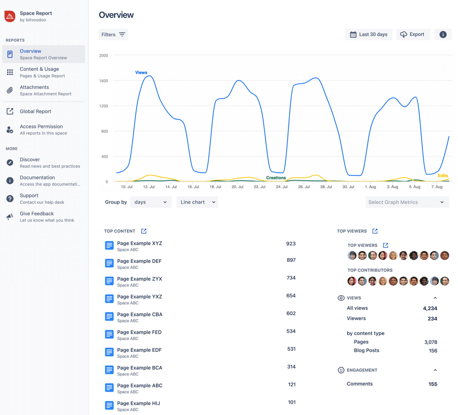 A Guide to Improve Confluence Content Management