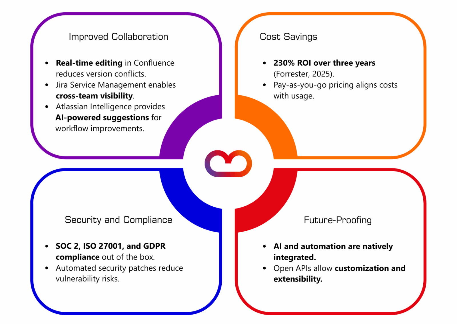 Cloud-First Strategies: Reshaping Team Collaboration Workflows